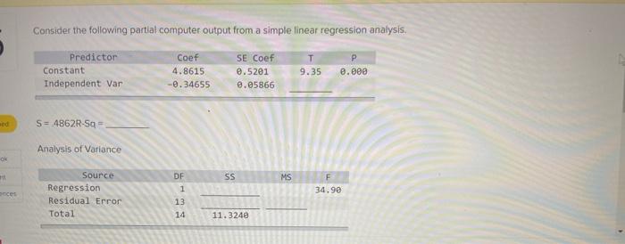 Solved Consider the following partial computer output from a | Chegg.com
