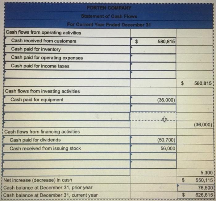 Solved Prepare a complete statement of cash flows using the | Chegg.com