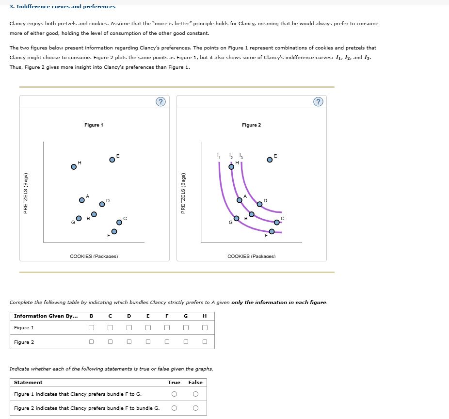 Solved Indifference curves and preferences Clancy enjoys | Chegg.com
