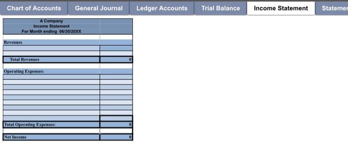 Solved Report Financial Results: Use the account balances | Chegg.com