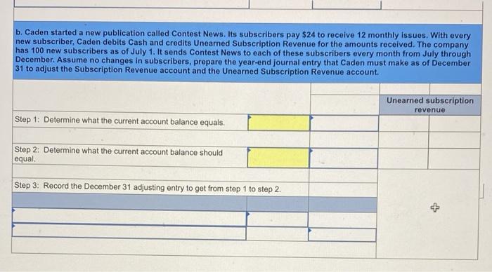 Solved Step 1: Determine what the current account balance | Chegg.com