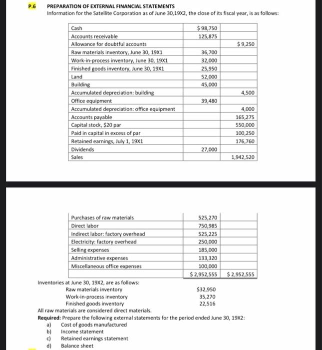 Solved P.6 PREPARATION OF EXTERNAL FINANCIAL STATEMENTS | Chegg.com