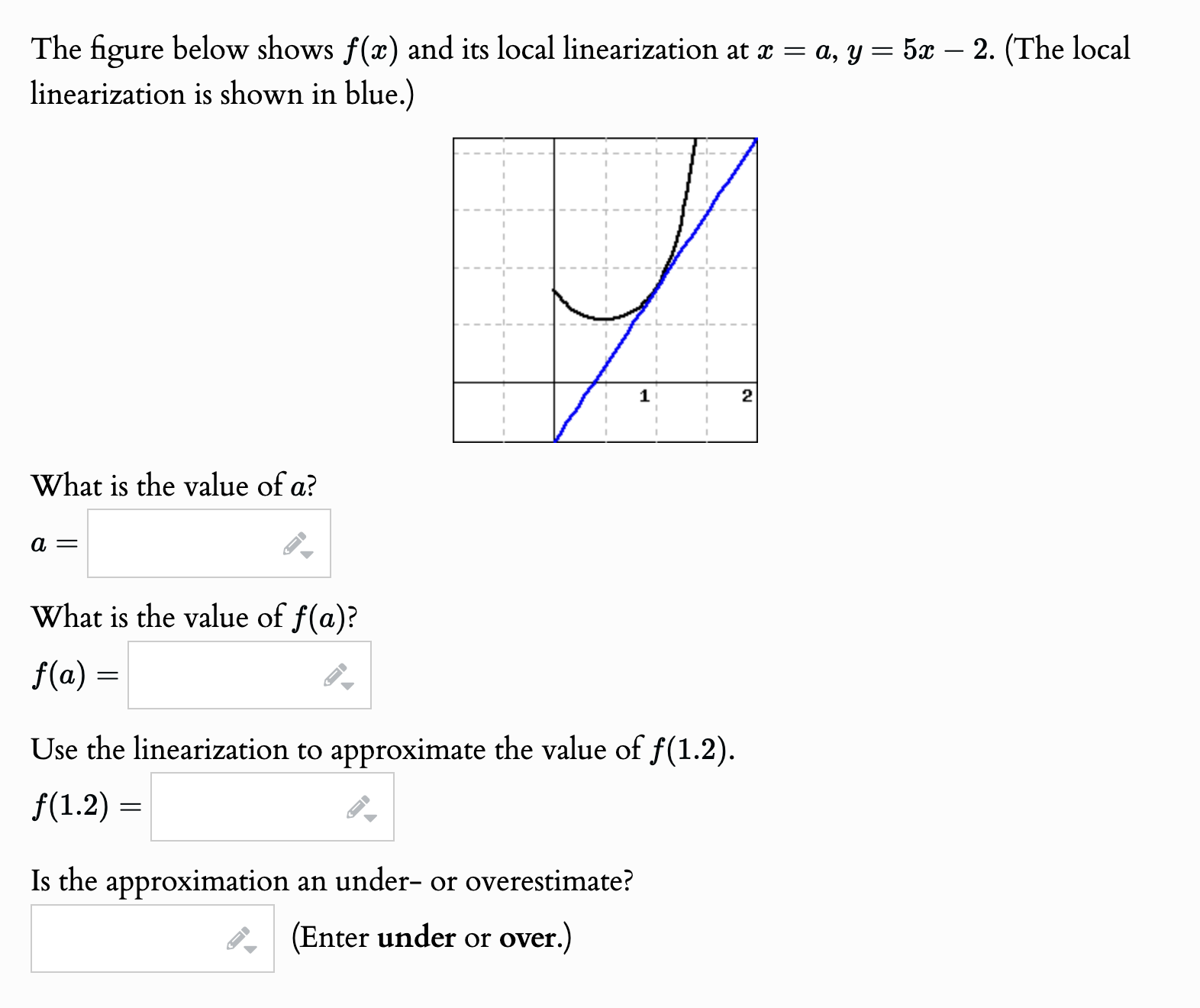 Solved The figure below shows f(x) ﻿and its local | Chegg.com