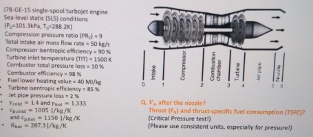 Solved J78-GE-15 ﻿single-spool turbojet engine Sea-level | Chegg.com