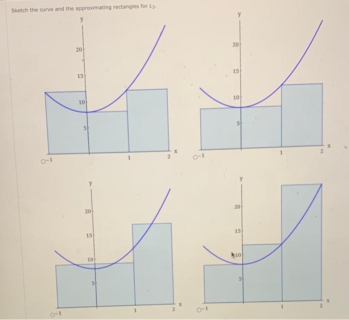 Solved (a) Estimate the area under the graph of f(x)=8+4x2 | Chegg.com