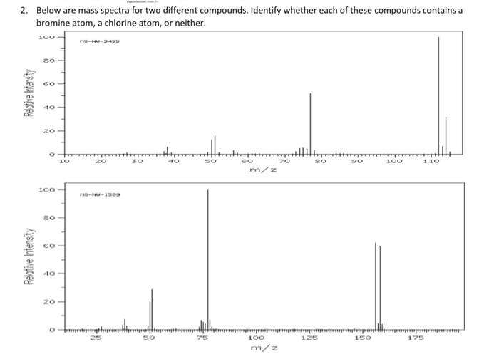 Solved 2. Below are mass spectra for two different | Chegg.com