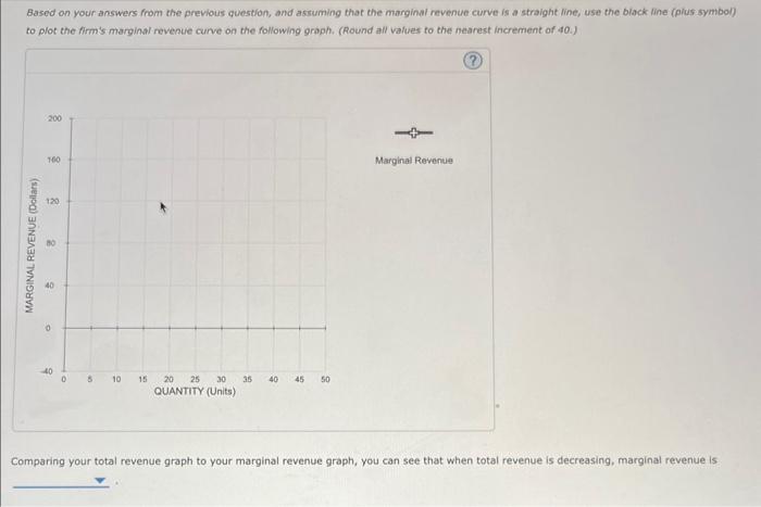 Solved 2. Calculating marginal revenue from a linear demand | Chegg.com
