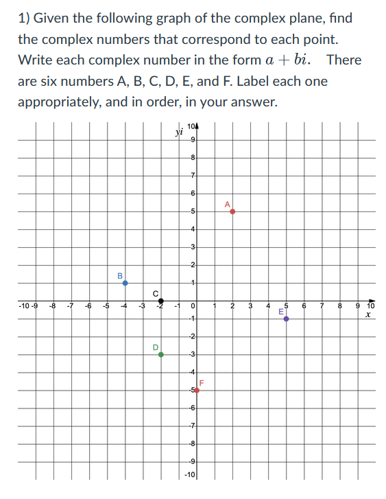 Solved Given the following graph of the complex plane, | Chegg.com