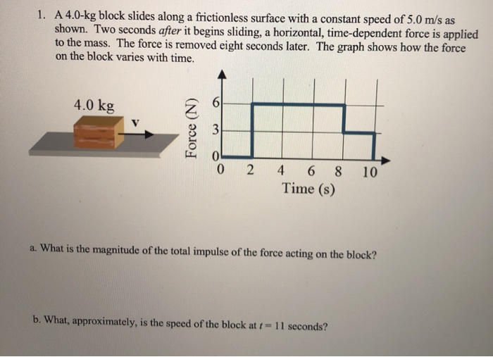 Solved 1. A 4.0-kg block slides along a frictionless surface | Chegg.com