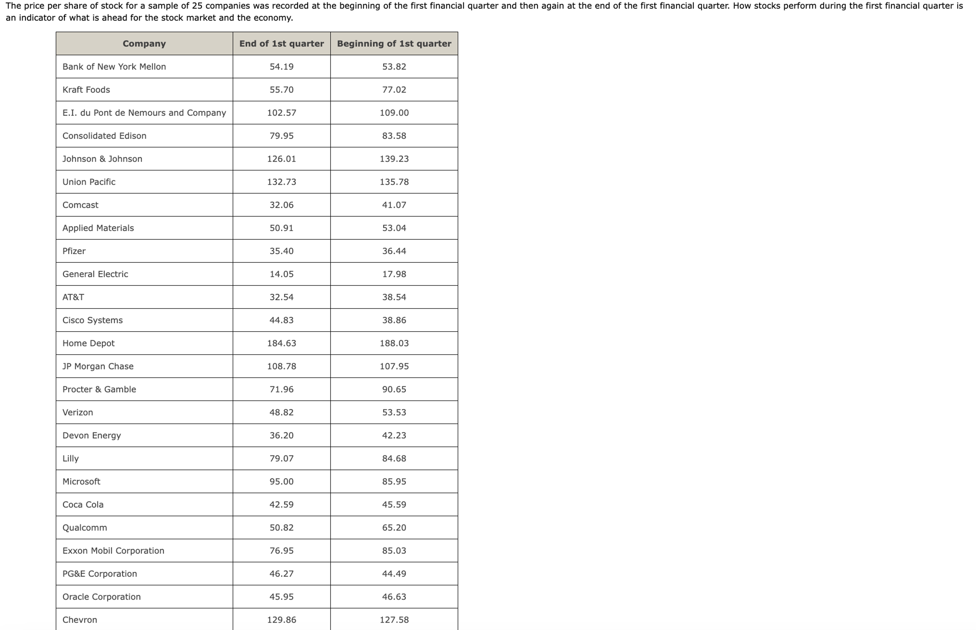 Solved Use the sample mean of these values to estimate the | Chegg.com