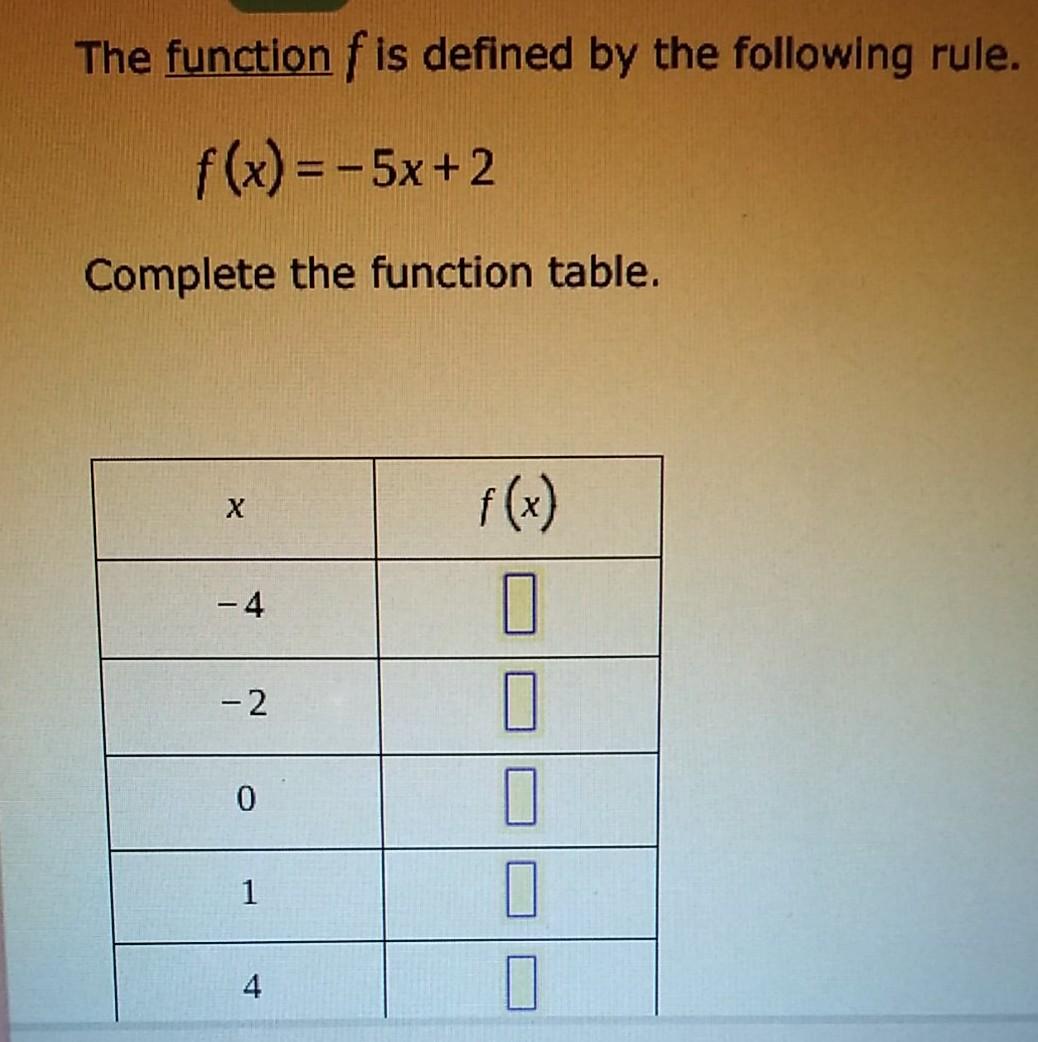 Solved The function f is defined by the following rule. | Chegg.com