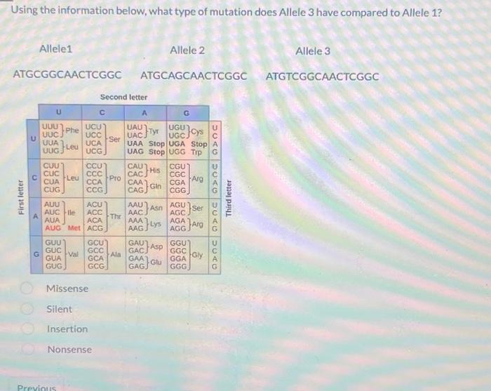 Solved Using the information below, what type of mutation | Chegg.com