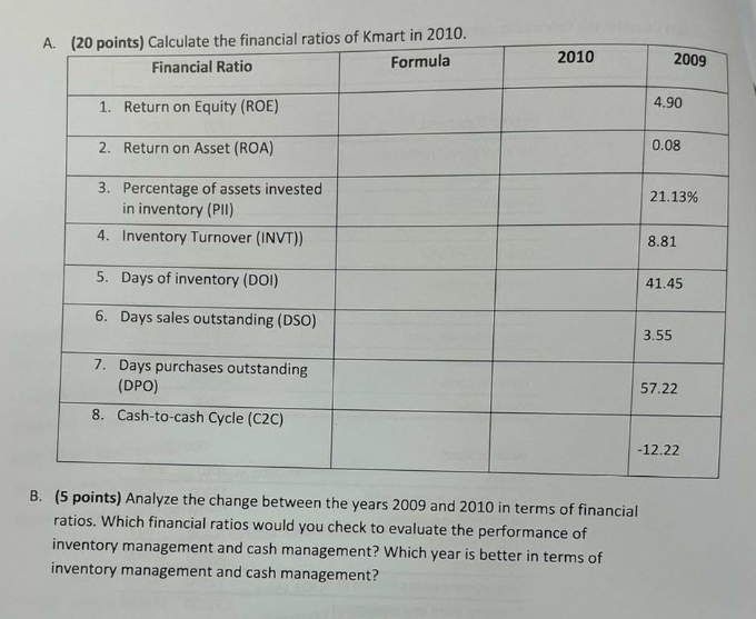 Q2) Consider the financial statement of Kmart given | Chegg.com