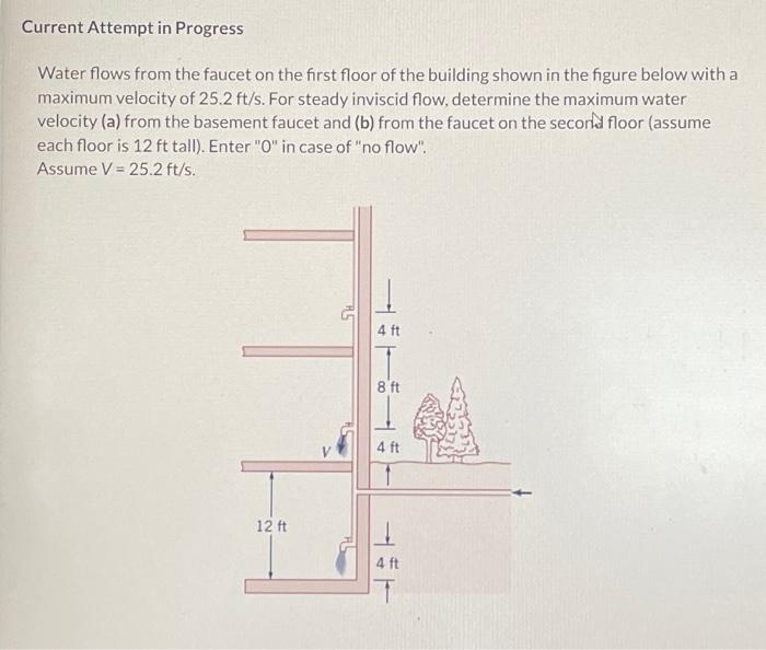 Solved Current Attempt in Progress Water flows from the | Chegg.com