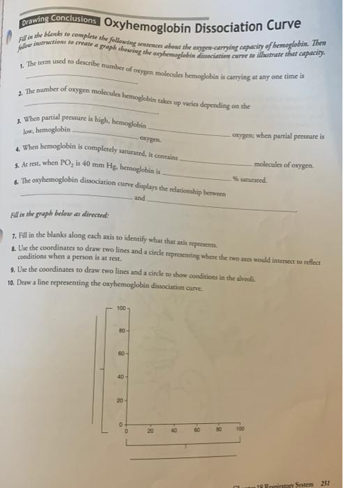 Solved Drawing Conclusions Oxyhemoglobin Dissociation Curve | Chegg.com