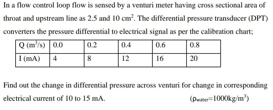 Solved In a flow control loop flow is sensed by a venturi | Chegg.com