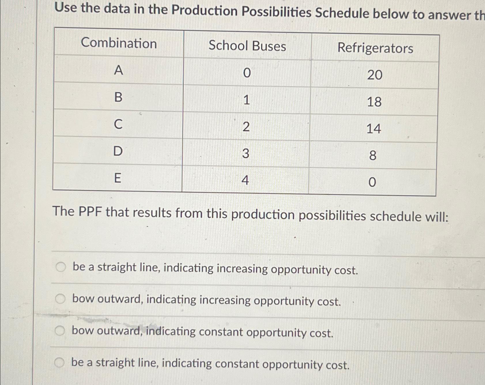 Solved Use the data in the Production Possibilities Schedule | Chegg.com