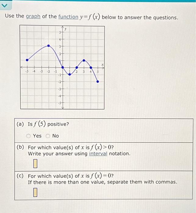 Solved Use The Graph Of The Function Y F X Below To Answer
