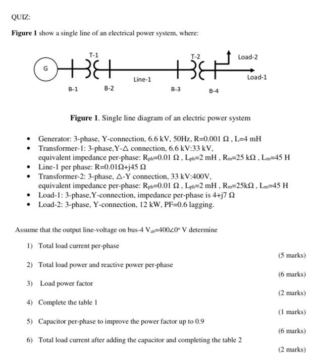 Solved QUIZ: Figure 1 show a single line of an electrical | Chegg.com