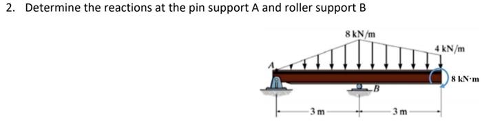 Solved Determine the reactions at the pin support A and | Chegg.com