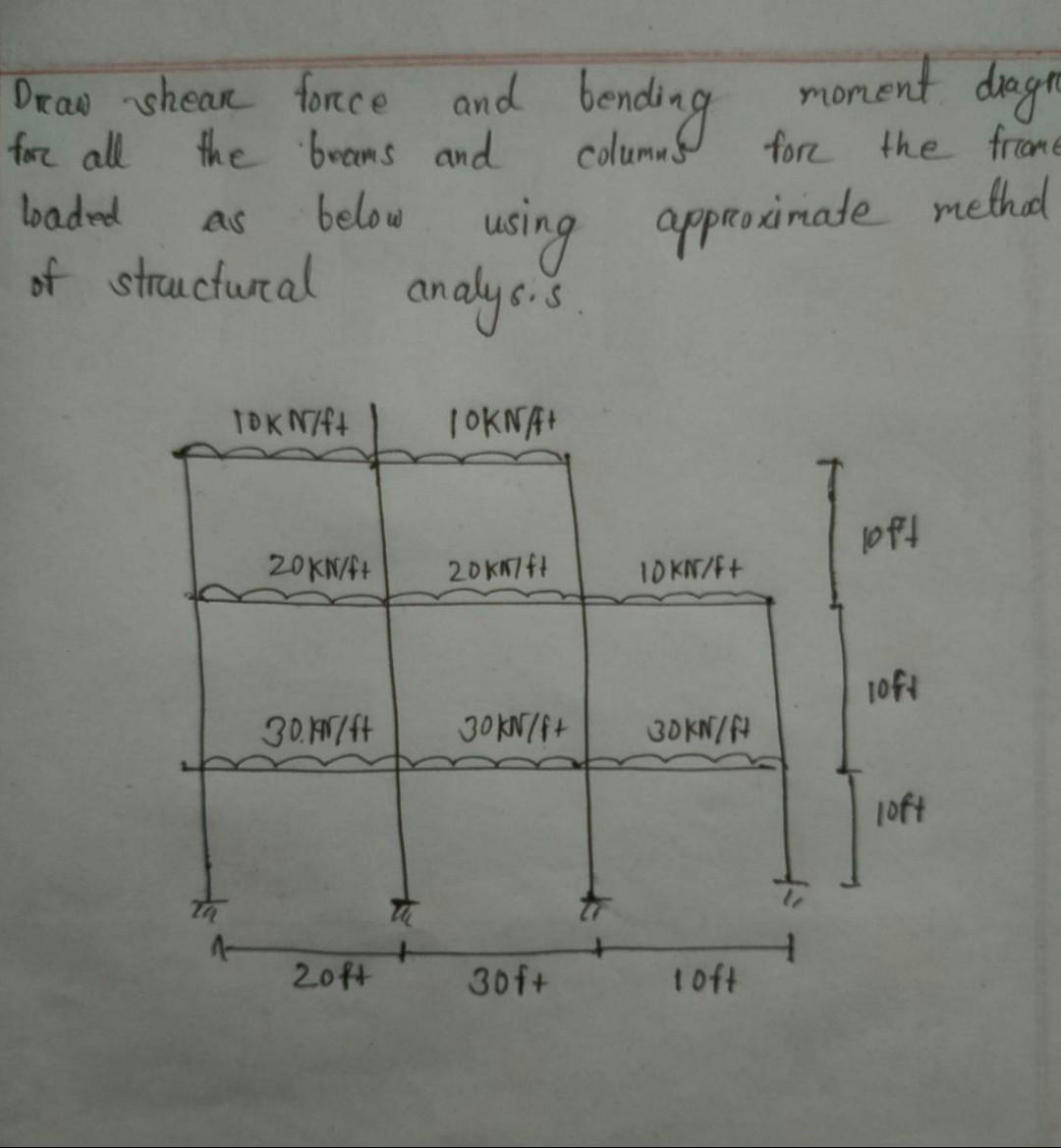 Draw shear force and bending moment diagt for all the | Chegg.com