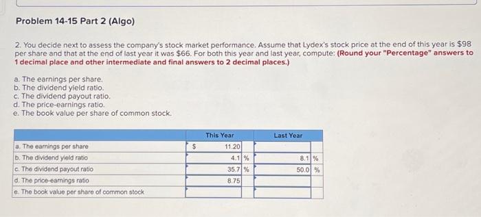 Solved Problem 14-15 (Algo) Comprehensive Ratio Analysis | Chegg.com