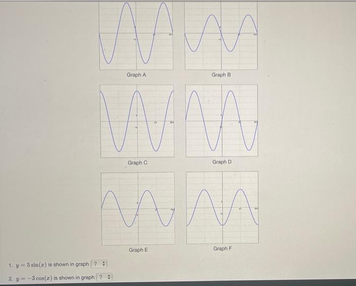 Solved Graph A Graph B M N M А. АА Graph C Graph D Graph E | Chegg.com
