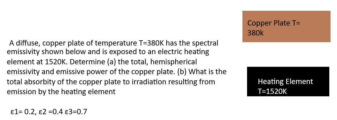 Solved A diffuse, copper plate of ﻿temperature T=380K ﻿has | Chegg.com