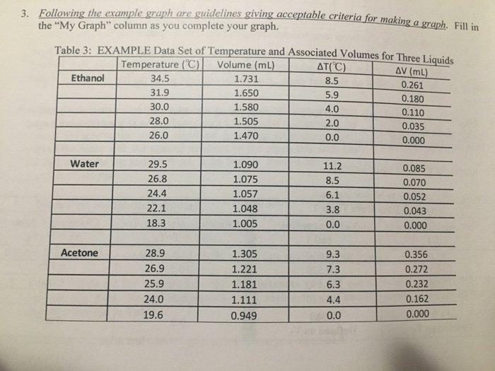 Solved 8 Cheminuiry 1 Introduction to the Chemistry | Chegg.com