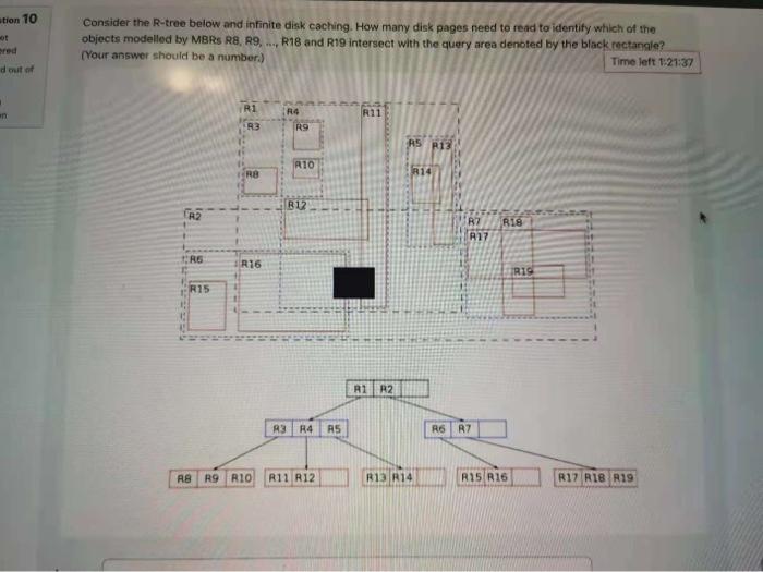 Solved Consider the R-tree below and infinite disk caching. | Chegg.com