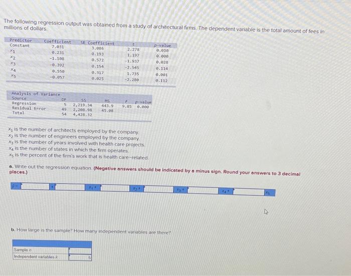 Solved The following regression output was obtained from a | Chegg.com
