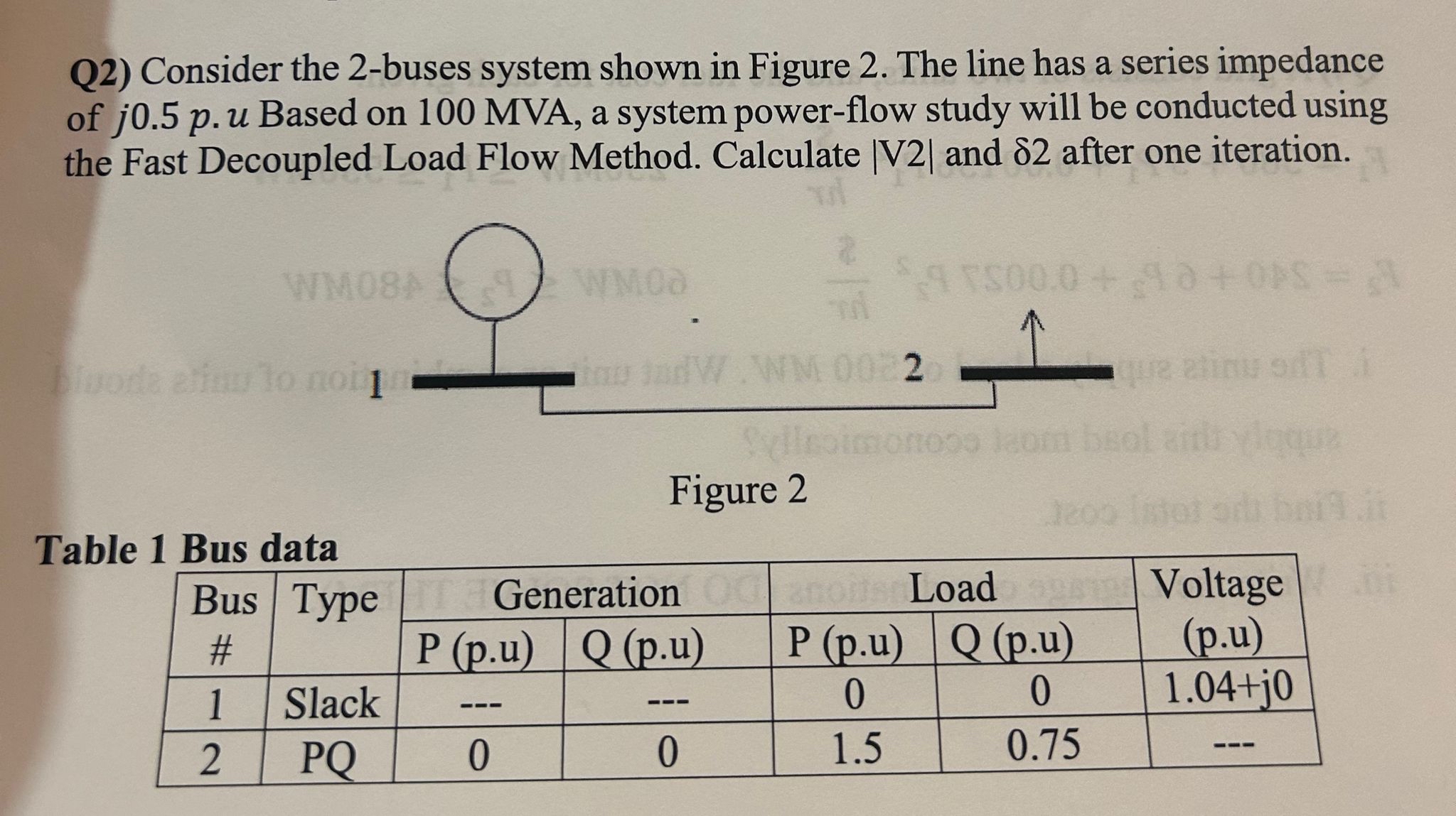 Solved Q2) ﻿Consider the 2-buses system shown in Figure 2. | Chegg.com