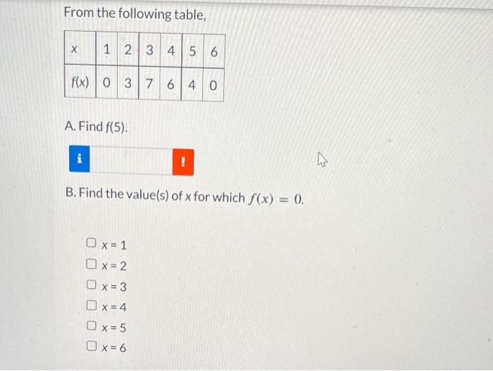 Solved From the following table, A. Find f(5). B. Find the | Chegg.com