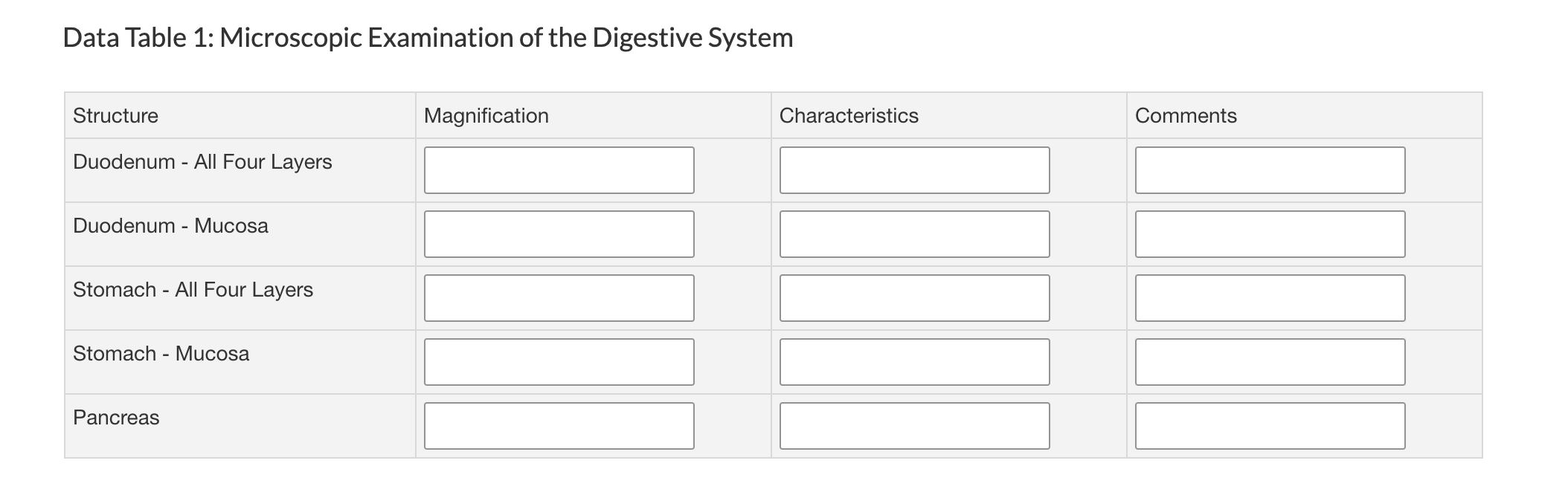 Solved Data Table 1: Microscopic Examination of the | Chegg.com Solved Data Table 1: Microscopic Examination of the | Chegg.com
