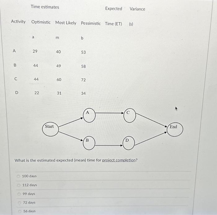 solved-what-is-the-estimated-expected-mean-time-for-chegg