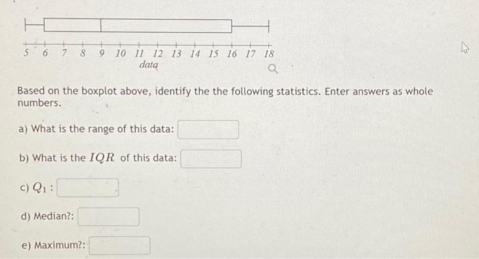Solved Based on the boxplot above, identify the the | Chegg.com