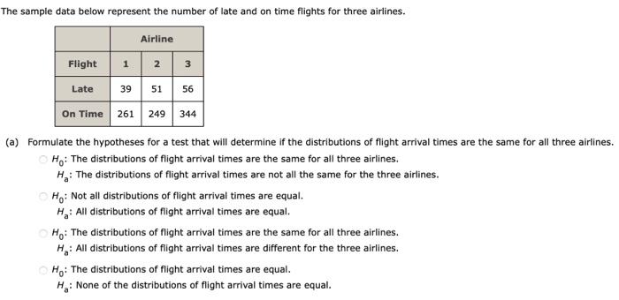 Solved The sample data below represent the number of late | Chegg.com