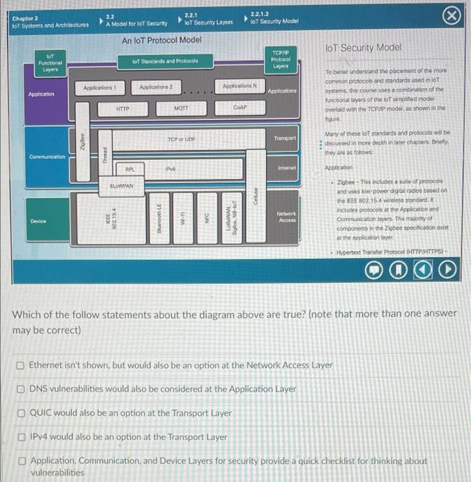 Solved Chapter 2 lot Systems and Architectures loT | Chegg.com