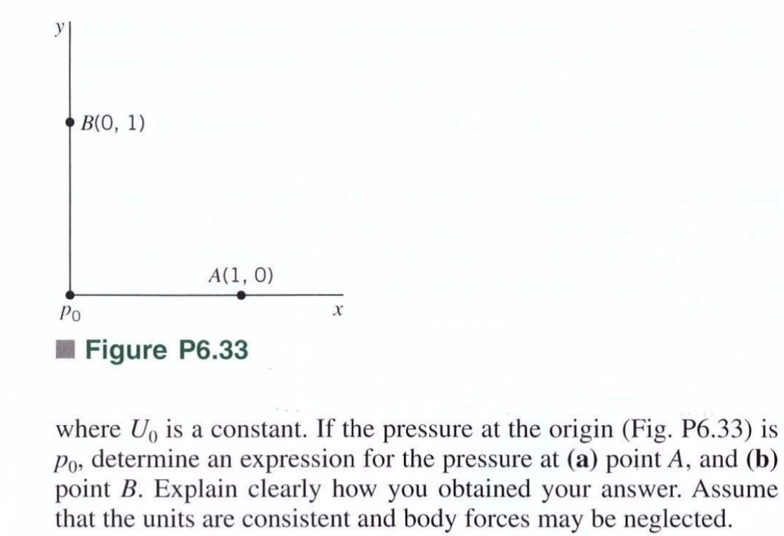 Solved 6.33 A two-dimensional flow field for a nonviscous, | Chegg.com