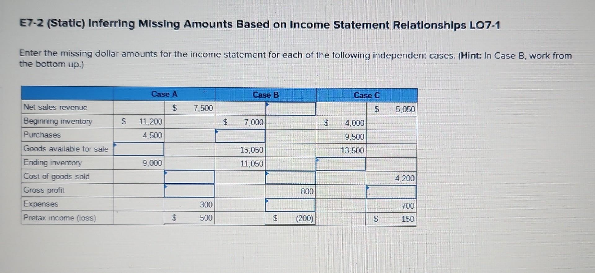 Solved E7-2 (Static) Inferring Missing Amounts Based on | Chegg.com