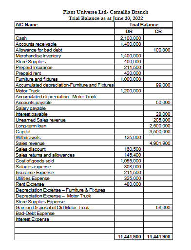 Solved The following additional information is available at | Chegg.com