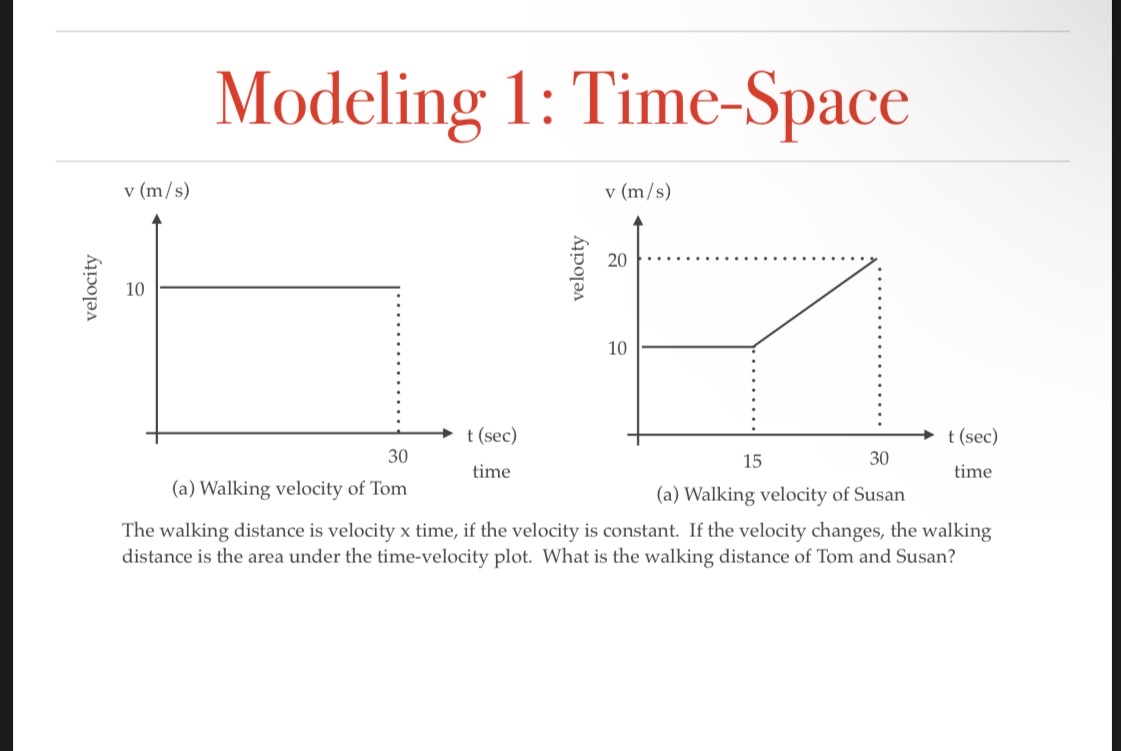 Solved Modeling 1:Time-Space..., ........................The | Chegg.com