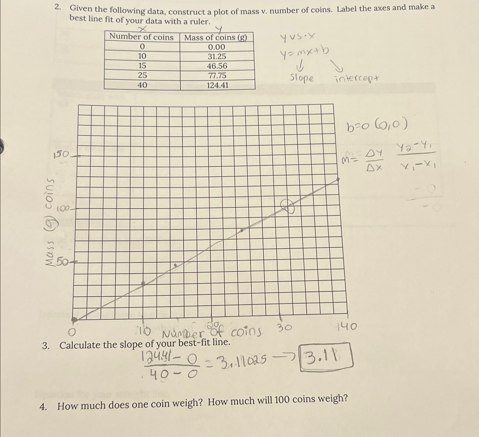 Solved Given the following data, construct a plot of mass v. | Chegg.com