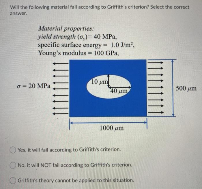 Solved Will the following material fail according to | Chegg.com
