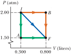 Solved Two moles of gas initially at a pressure of 2.00 atm | Chegg.com
