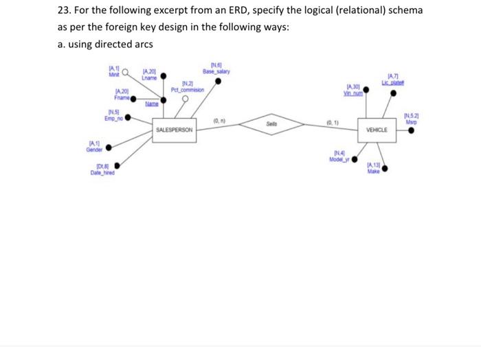 Solved 23. For the following excerpt from an ERD, specify | Chegg.com