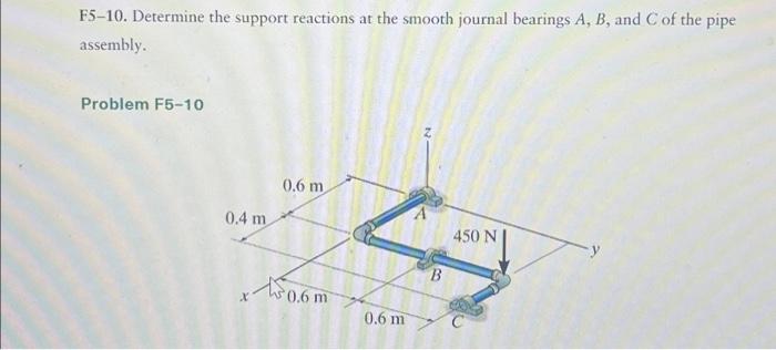 Solved F5-10. Determine the support reactions at the smooth | Chegg.com