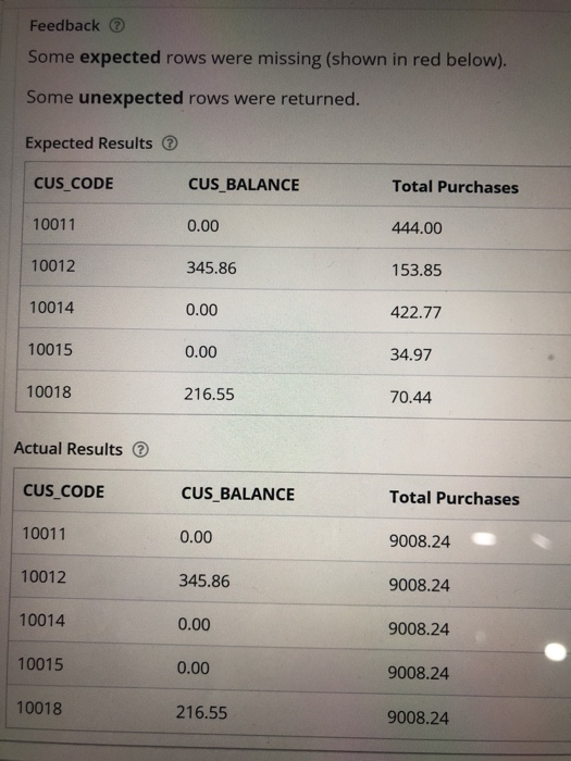 Solved this is in My SQL syntax. i already have the anawer | Chegg.com