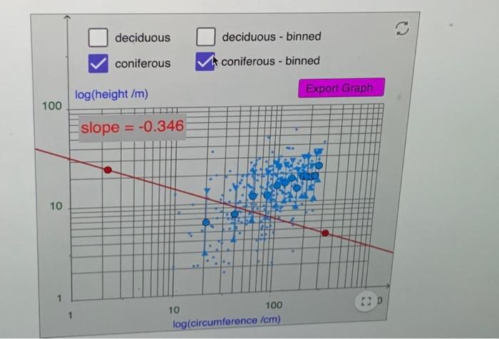 Solved Question 8 (1 point) Based on your analysis of the | Chegg.com
