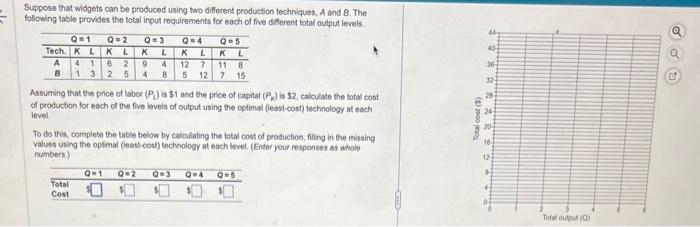 Solved Suppose that widgets can be produced using two | Chegg.com